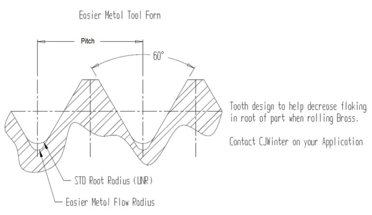 ENGINEERING BULLETIN: USE EASY METAL FLOW TOOTH FORM TO ELIMINATE ...