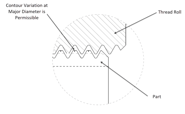 3 REASONS WHY MANUFACTURERS PREFER ROLLED THREADS - CJWinter