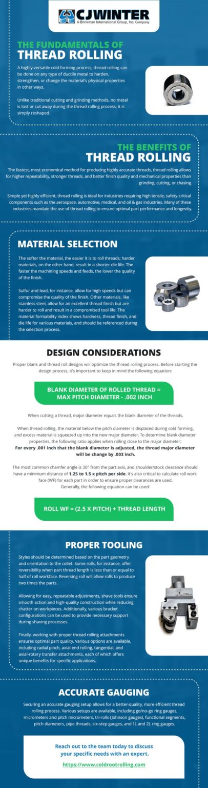 THE FUNDAMENTALS OF THREAD ROLLING - CJWinter