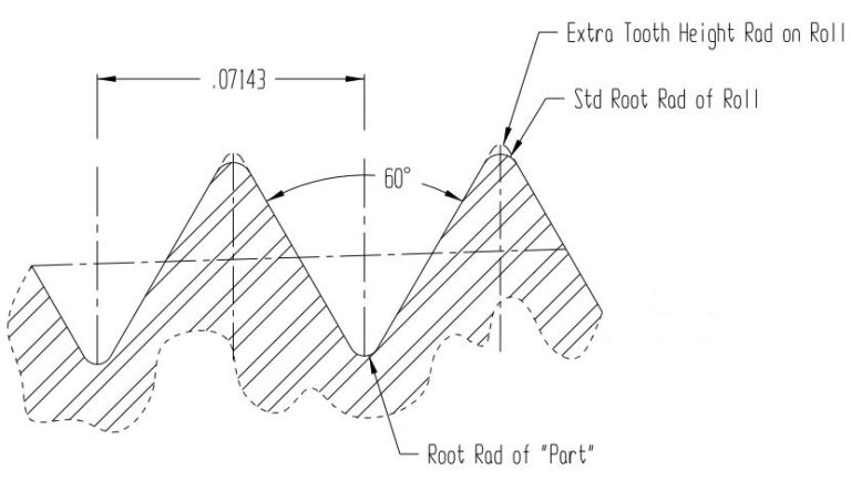 ENGINEERING BULLETIN: EXTRA TOOTH HEIGHT FORM - CJWinter